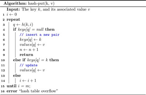 Open Addressing Hashing Hands On Data Structures