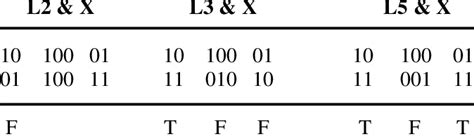 Bitwise And And Operation Between Instance X And Candidates Download