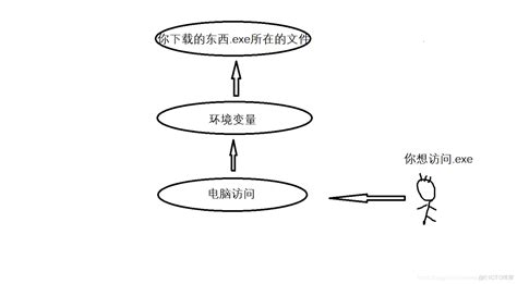 Pytesseract安装pip 如何安装pytesseract库mob64ca13fba42b的技术博客51cto博客