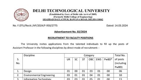 Dtu Recruitment 2024 Notification Out For 158 Assistant Professors Post
