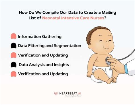 Neonatal Intensive Care Nurses Email List Certified And Updated