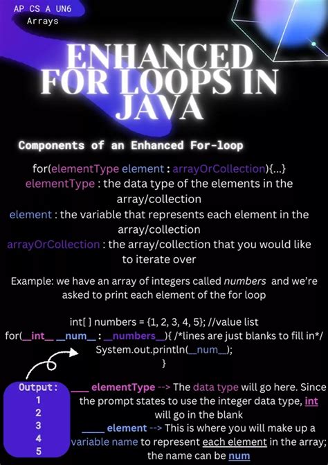 summary basics of enhanced for loops in java computer programming