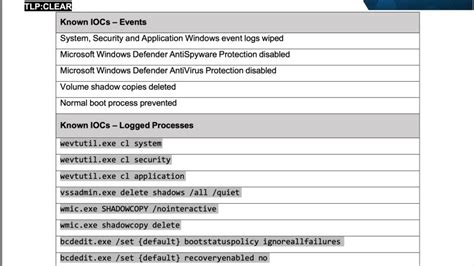 Ioc Iocs Threatintelligence Threatdetection Cybersecurity… Christopher Peacock