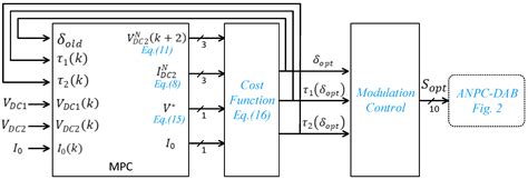 Energies Free Full Text Enhanced Efficiency On Anpc Dab Through