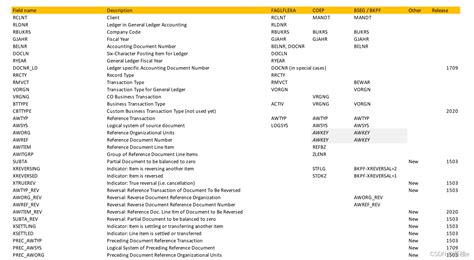 Acdoca字段映射关系 Csdn博客