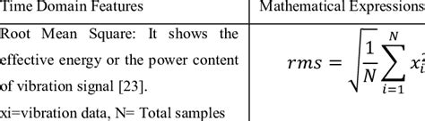 Time Domain Features Description Download Table