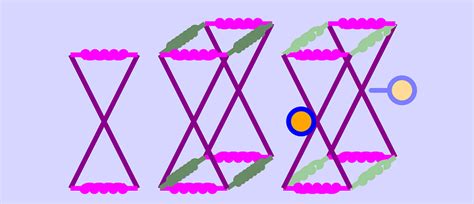 Protein Allostery School Of Physics Engineering And Technology