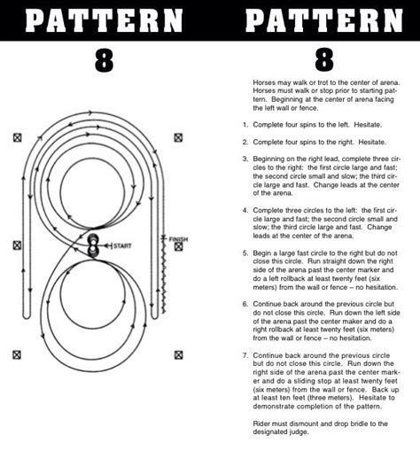Reining Pattern 8