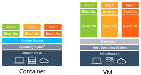 Docker基础使用和资源限制 陈雷雷 博客园