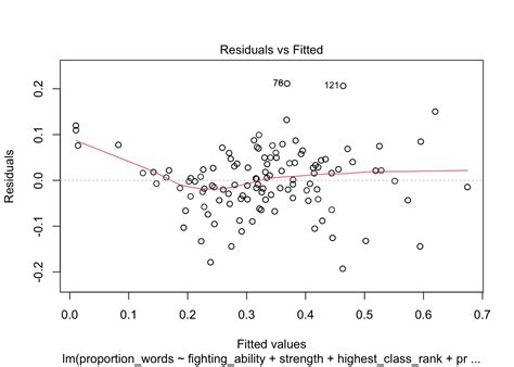 Chapter 13 Multiple Regression Probability Statistics And Data
