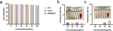 2d Mxene Nanosheet Based Thermosensitive Gel Delivery System Ijn