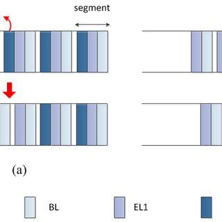 Dynamic Adjustment Of The Buffer Download Scientific Diagram
