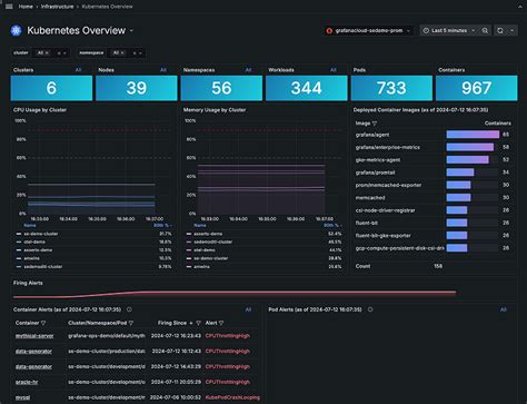 observe deleted kubernetes components in grafana cloud to boost