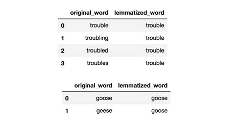 What Is Natural Language Processing Parts Of Nlp