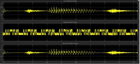 The Output Of Speech Masking And Recovering Download Scientific Diagram