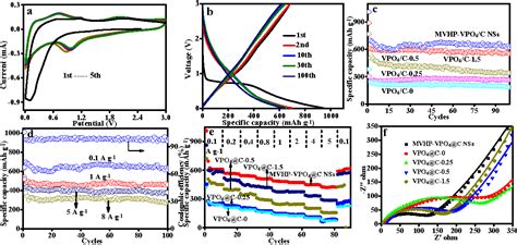 Colorectal Microvesicular Hyperplastic Polyp Semantic Scholar