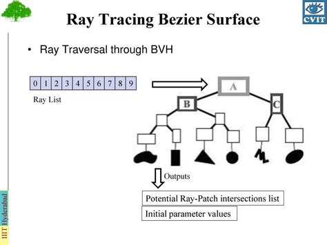 Hybrid Ray Tracing And Path Tracing Of Bezier Surfaces Using A Mixed