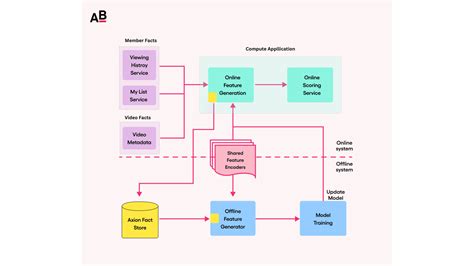 Netflix Recommendation System Using Python Serwer2311392homepl