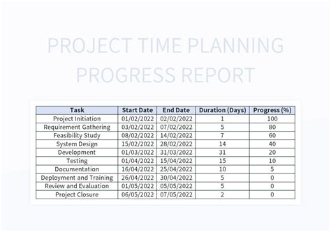 Tracking Project Progress With Gantt Chart Excel Template And Google Sheets File For Free