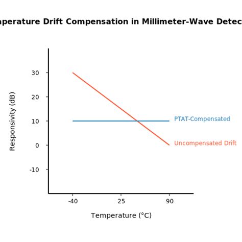 Square Law Detector Circuits Tutorials On Electronics Next Electronics