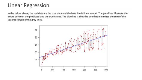 Machine Learning Algorithm Linear Regression Pdf