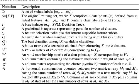figure 1 from an efficient clustering based classification approach for
