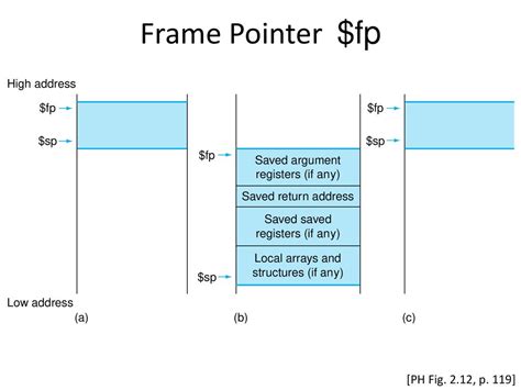 Whats Wrong With This Procedure Ppt Download