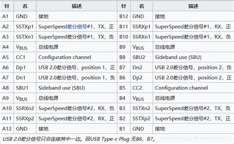 Billboard介绍billboard Device Csdn博客