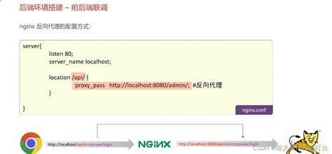 Nginx配置反向代理 Csdn博客
