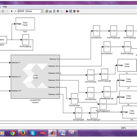 pdf fpga implementation of 2d wavelet transform of image using xilinx system generator