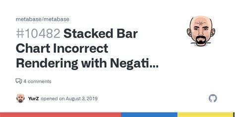 Stacked Bar Chart Incorrect Rendering With Negative Values · Issue