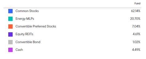 Lmp Capital And Income Fund Attractive Discount Unique Portfolio