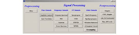 Signal Processing Interface At The Client End Download Scientific