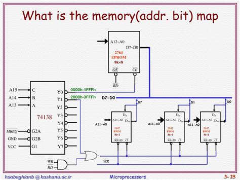 Ppt Memory And Io Interfacing To Cpu Powerpoint Presentation Free
