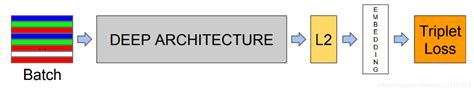 聪明的人脸识别4——pytorch 利用retinaface facenet搭建人脸识别平台 retinaface和facenet csdn博客
