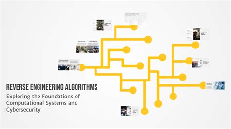 Reverse Engineering Algorithms By Rakibur Rahman On Prezi