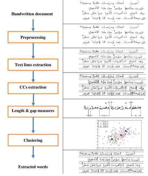 Framework For Word Extraction Of Handwritten Arabic Download