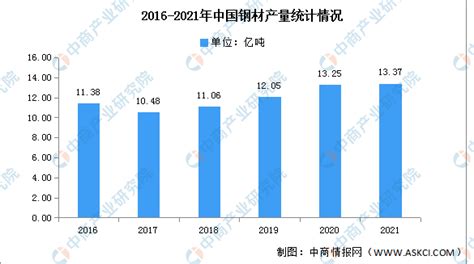 年中国现代物流行业产业链上中下游市场剖析附产业链全景图 中商情报网