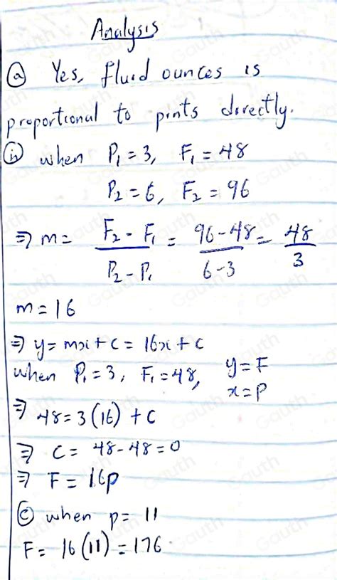 Solved The Graph Shows Conversions Between The Number Of Pints And