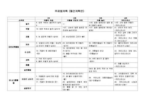 유아 겨울놀이 관련 교육 계획안 인문교육