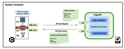 EdgeRIC Tutorial EdgeRIC V0 1 Documentation