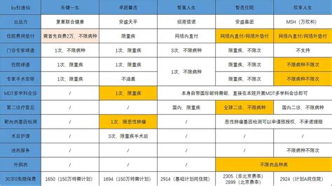 真正的中端医疗只有两款安盛智选住院MSH欣享人生D 知乎