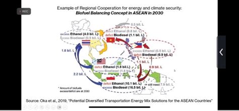 The 2nd Focus Group Discussion On Asean Renewable Energy Long Term