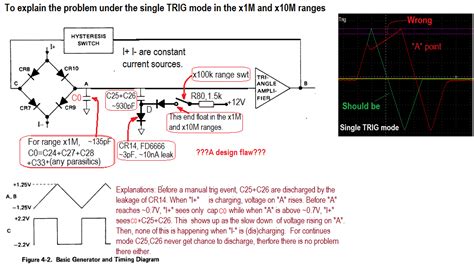 Wavetek 166 50mhz Fg Fix Factory Error Design Flaw Or You Tell Me