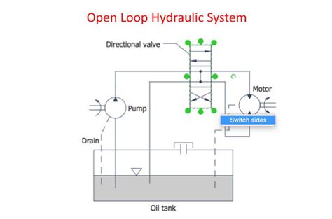 Understanding the Science Behind Hydraulic Systems – Mc Nally Institute
