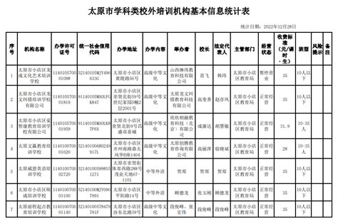 收费标准公布！太原共计86家校外培训机构→图片信息侵权