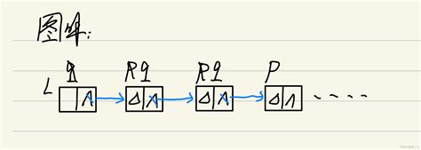 单链表的简单创建与正逆序输入单链表正位序输入 Csdn博客