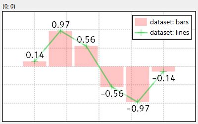 JKQTPlotter Example JKQTPlotter Simple Graph Labels Example