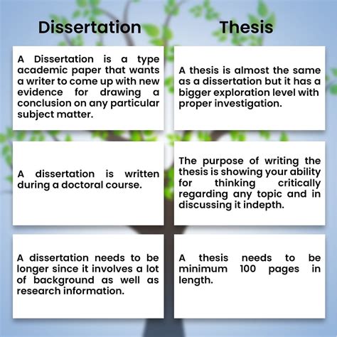 Dissertation Vs Thesis R Phdeducationindia