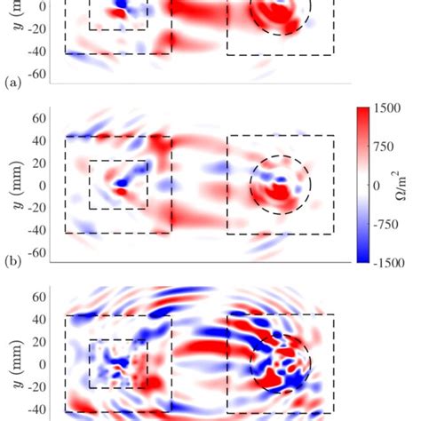 Visualization Of δ 21 In The Xy Plane For Z 1 Mm Above The Platform